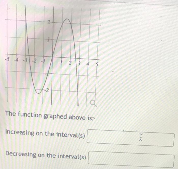 [Solved]: The function graphed above is: Increasing on the
