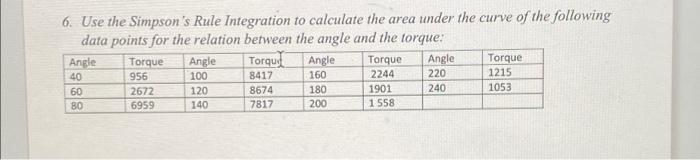 Solved 6. Use the Simpson's Rule Integration to calculate | Chegg.com
