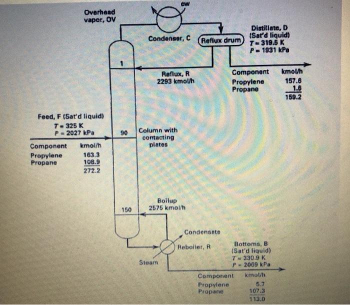 Solved For the distillation of propylene-propane as shown in | Chegg.com
