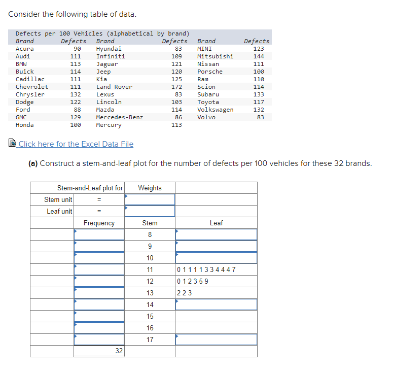 Solved Consider the following table of data.\table[[Defects | Chegg.com