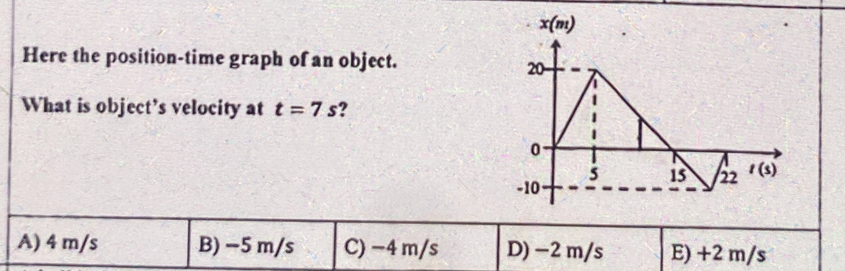Solved Here the position-time graph of an object.What is | Chegg.com