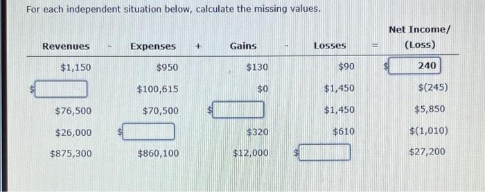 Solved For each independent situation below, calculate the | Chegg.com