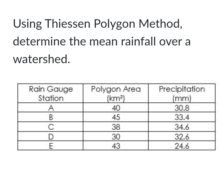 Solved Using Thiessen Polygon Method, determine the mean | Chegg.com