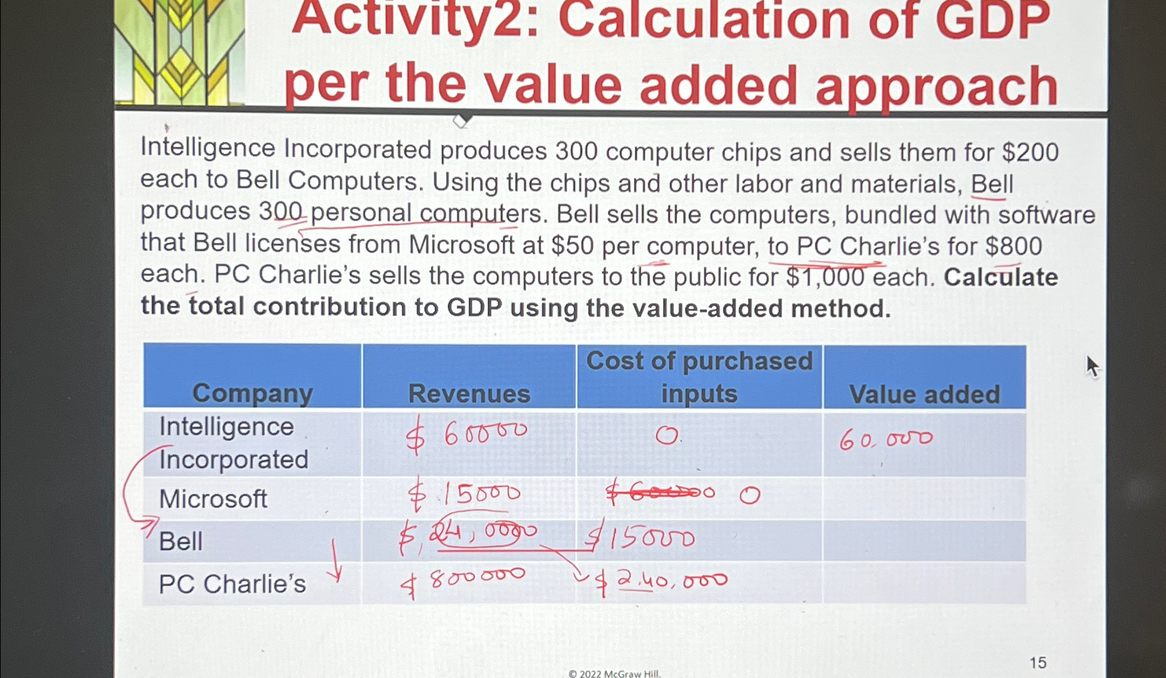 Solved Activity2: Calculation of GDP per the value added | Chegg.com