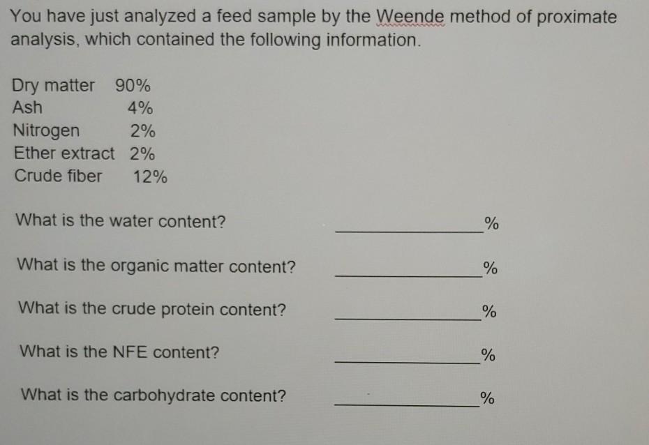 Solved You have just analyzed a feed sample by the Weende | Chegg.com