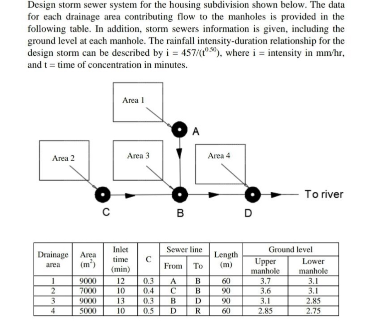 Solved Design storm sewer system for the housing subdivision | Chegg.com