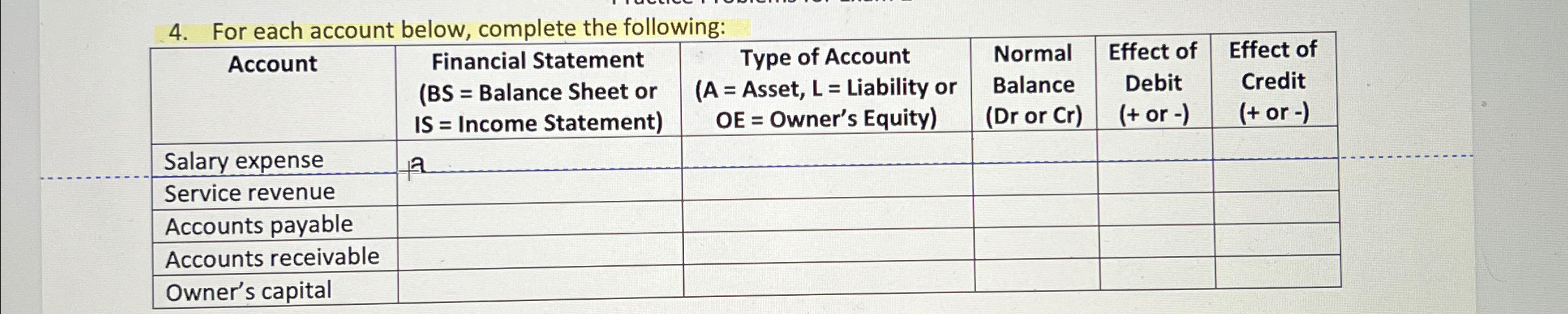 Solved For each account below, complete the | Chegg.com