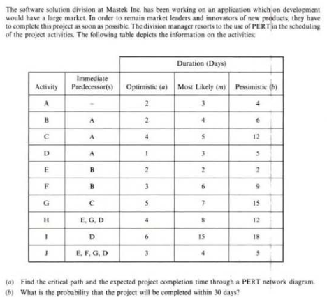 Solved (a) ﻿Find the critical path and the expected project | Chegg.com