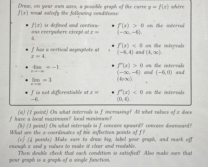Solved Draw, on your own axes, a possible graph of the curve | Chegg.com