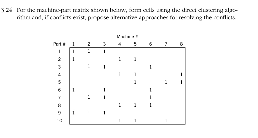 Solved 3.24 ﻿For the machine-part matrix shown below, form | Chegg.com