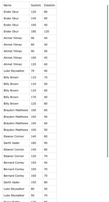 Solved Subject: Files and Dictionaries You are given a file | Chegg.com