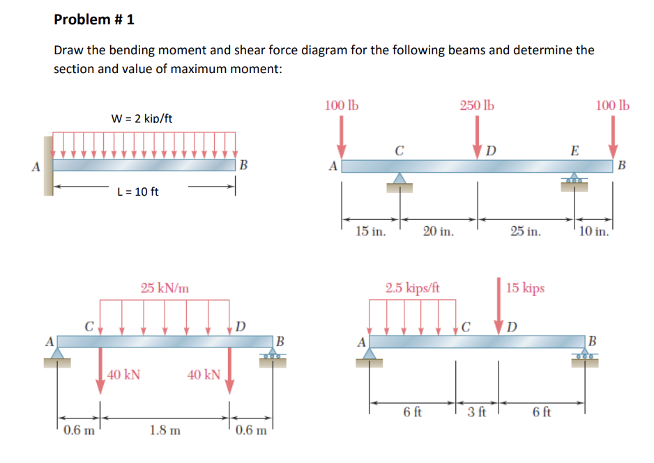 Solved Problem # 1Draw the bending moment and shear force | Chegg.com