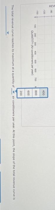 Solved The graph below plots the firm's total revenue curve: | Chegg.com