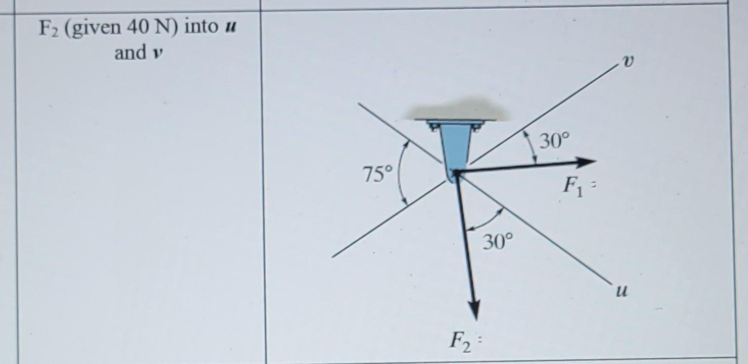 Solved You are required to resolve the force in two | Chegg.com