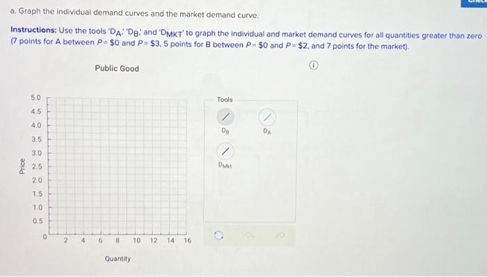 CIR a. Graph the individual demand curves and the | Chegg.com
