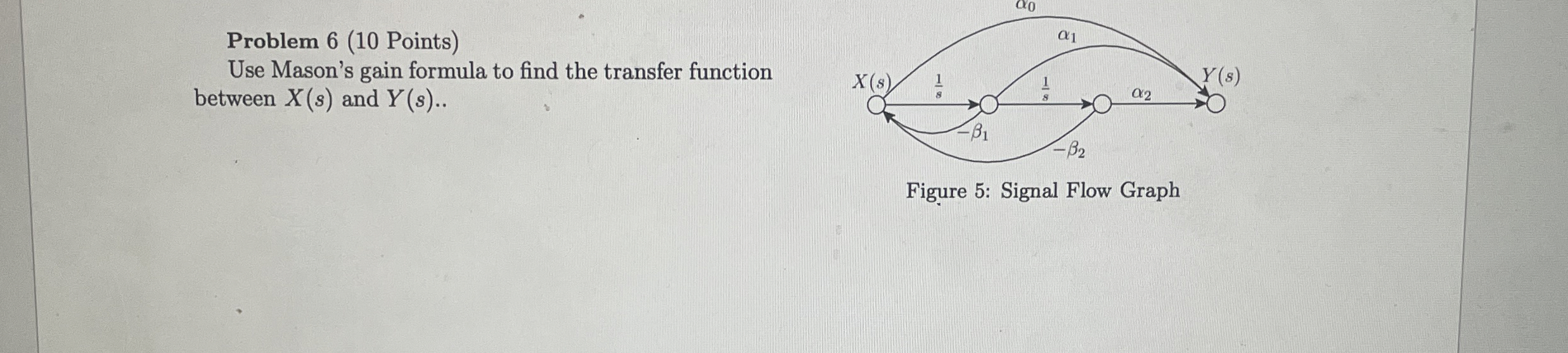 Solved Problem 6 (10 ﻿Points)Use Mason's gain formula to | Chegg.com