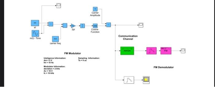 Solved Instructions Implement This Fm Direct Modulator And