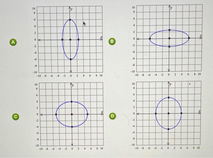 Solved Select the graph of the equation. 16x2 + 25y2 = 400 | Chegg.com