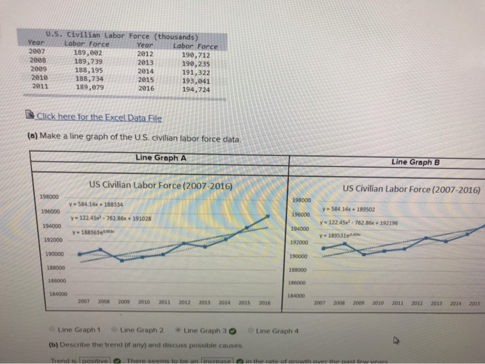 Solved 3.5. Civilian Labor Force (thousands) Year Labor | Chegg.com
