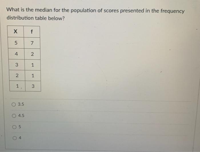 Solved What is the median for the population of scores | Chegg.com