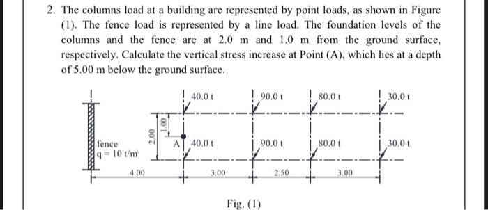 Solved 2. The columns load at a building are represented by | Chegg.com