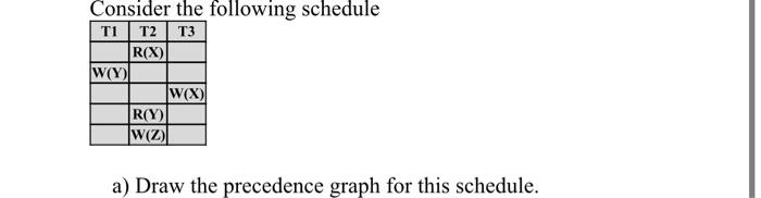 Solved Consider the following schedule a) Draw the | Chegg.com