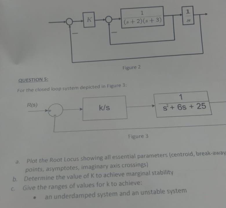 Solved QUESTION 5: a. Plot the Root Locus showing all | Chegg.com