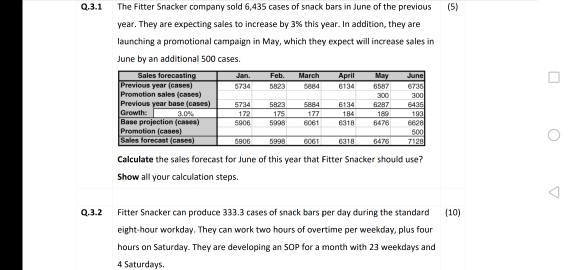 0.3.1 Q.3.1 (5) The Fitter Snacker company sold 6,435 | Chegg.com