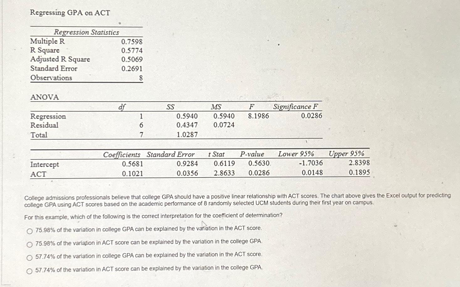 Solved Regressing GPA on ACT\table[[Regression | Chegg.com