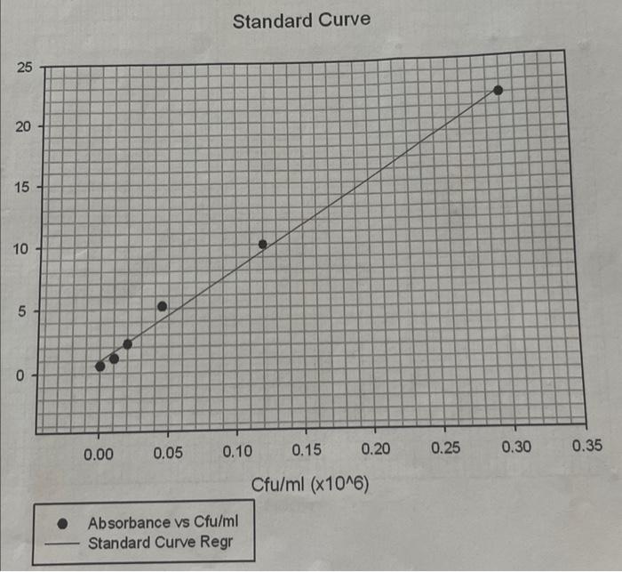 Solved can anyone help me figure out whats wrong with this | Chegg.com