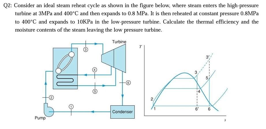 Solved 22: Consider an ideal steam reheat cycle as shown in | Chegg.com