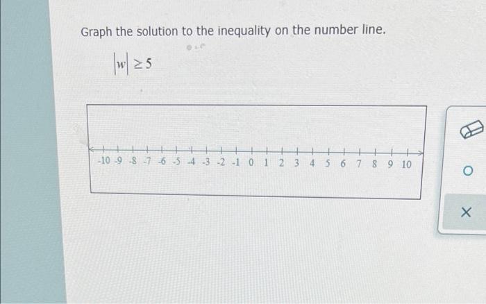 Solved Graph the solution to the inequality on the number | Chegg.com