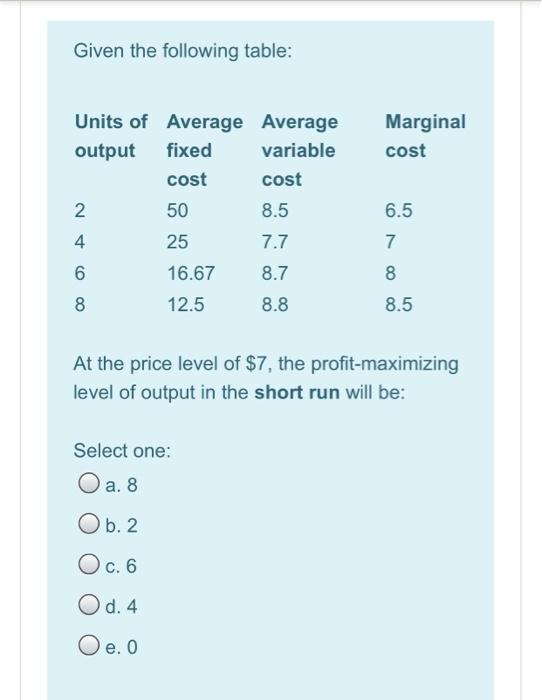 Solved Given the following table: Marginal cost Units of | Chegg.com