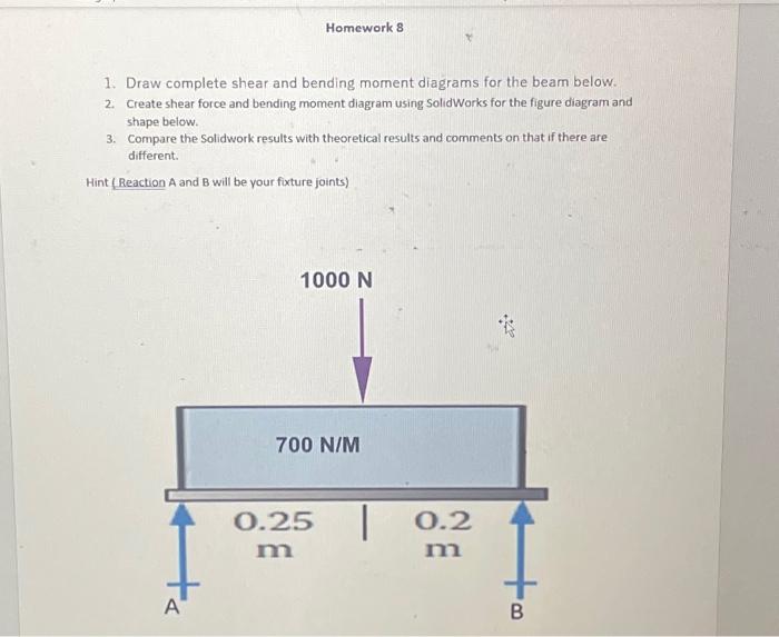 Solved Homework 8 1. Draw complete shear and bending moment | Chegg.com