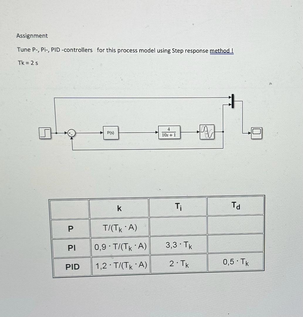 Solved AssignmentTune P-, ﻿Pi-, ﻿PID -controllers for this | Chegg.com