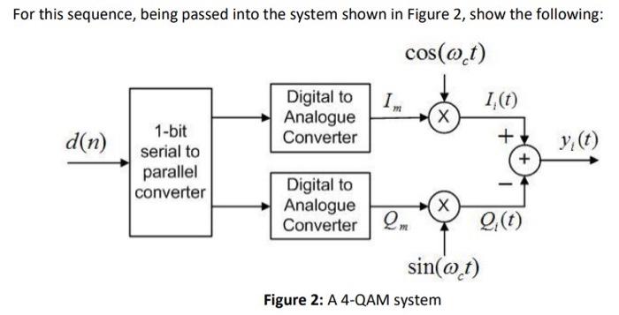 Solved A 4-QAM modulation scheme with the constellation | Chegg.com