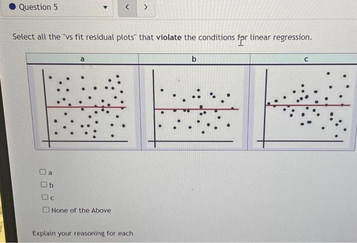 Solved Select all the "vs fit residual plots" that violate | Chegg.com