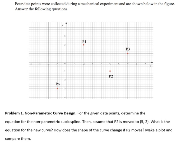 Solved Four data points were collected during a mechanical | Chegg.com