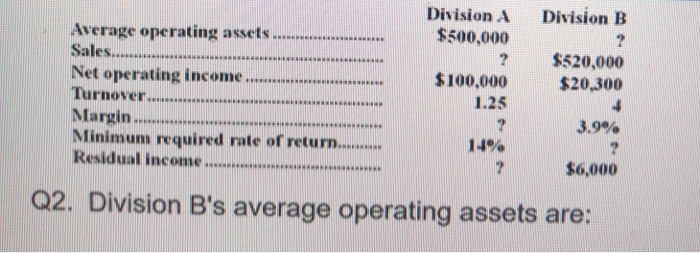 Solved HERE Average operating assets Sales........ Net | Chegg.com