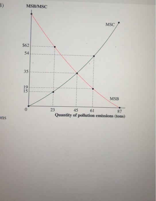 Solved estion 8 of 27 The graph shows the marginal social | Chegg.com