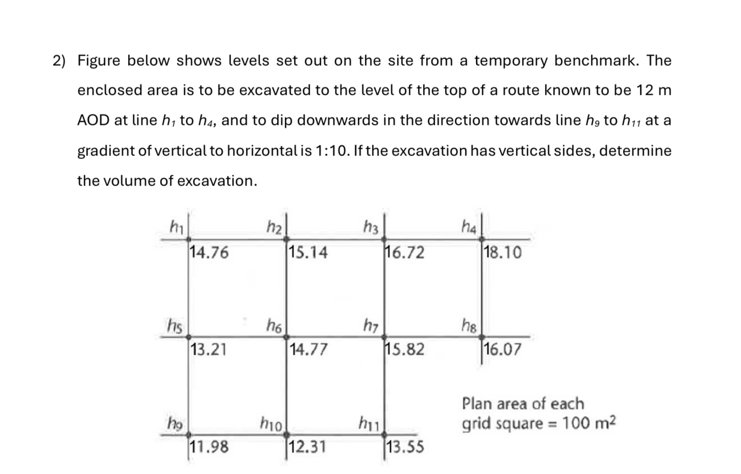 Solved Figure below shows levels set out on the site from a | Chegg.com