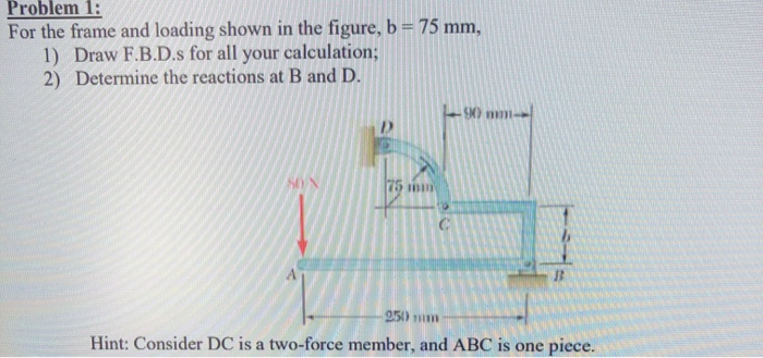 Solved Problem 1: For the frame and loading shown in the | Chegg.com