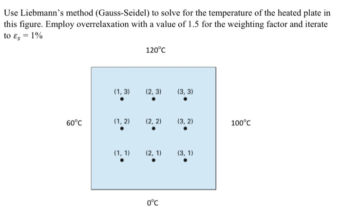 Solved ANSWER USING MATLAB (attach the step by step | Chegg.com