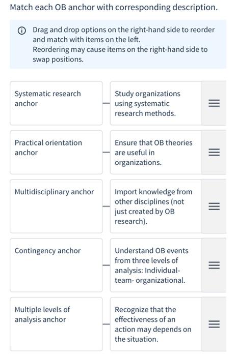 Solved Match each OB anchor with corresponding description. | Chegg.com