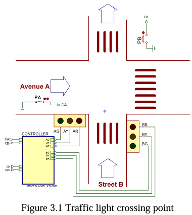 Solved Instructions to Programming the Traffic Light System | Chegg.com