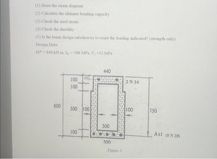 Solved (1) Draw the strain diagram(2) Calculate the ultimate | Chegg.com