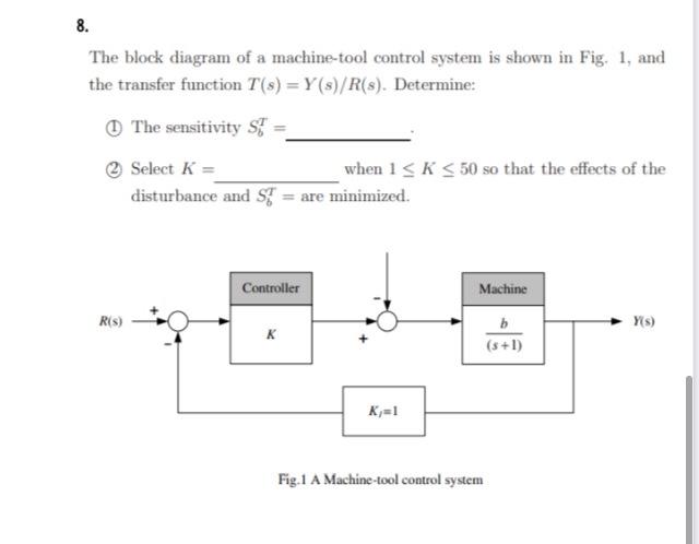 Solved 8. The block diagram of a machine-tool control system | Chegg.com