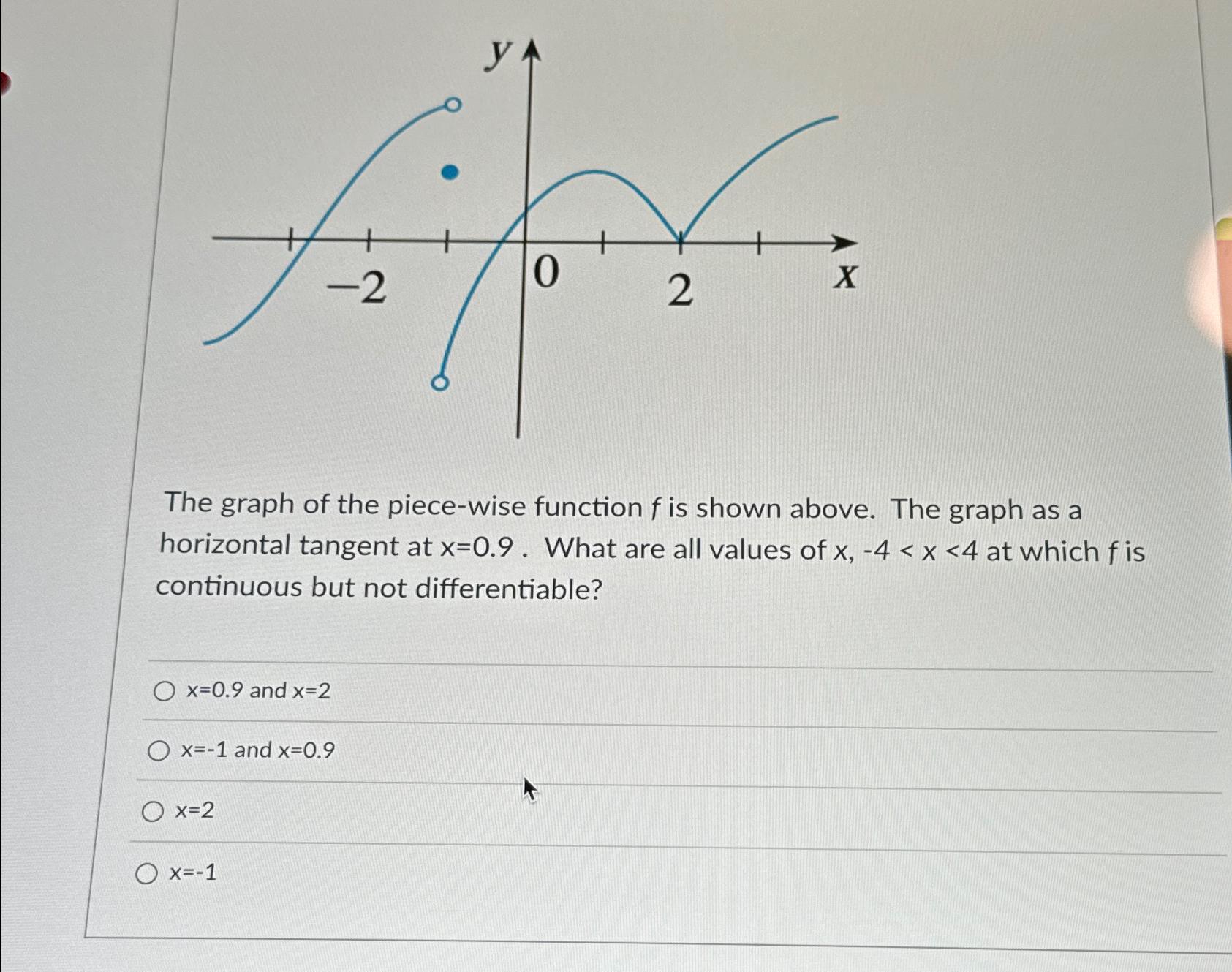 Solved The graph of the piece-wise function f ﻿is shown | Chegg.com