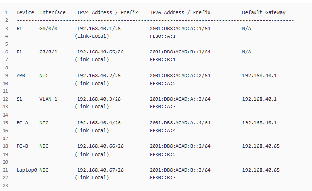 Solved Based on the attached ip address table for the | Chegg.com