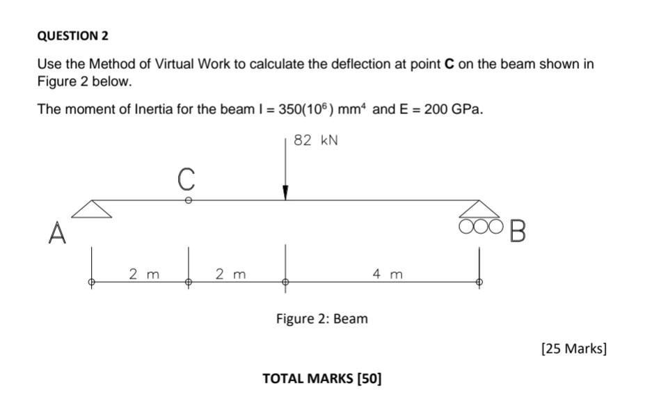 Solved Use the Method of Virtual Work to calculate the | Chegg.com